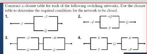 Construct A Closure Table For Each Of The Following