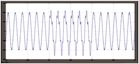 Compensation Of A Perturbed Source Voltage Under Grid Impedance