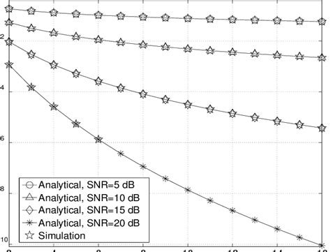 Analytical And Simulated Ber Of Best Path Selection Scheme For
