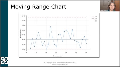 What Is A Moving Range Chart TRENDABLE