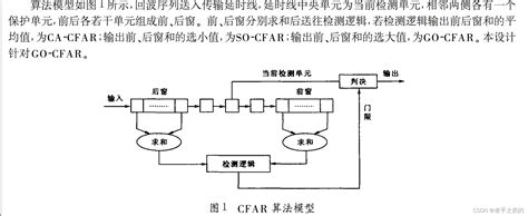 论文《基于fpga 的cfar 设计与实现》复现 fpga cfar csdn博客