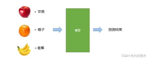 机器学习基础与实例机器学习案例 Csdn Csdn博客