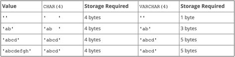 Fullstack Vỡ Lòng 05 Các Kiểu Dữ Liệu Thường Dùng Nhất Trong Mysql