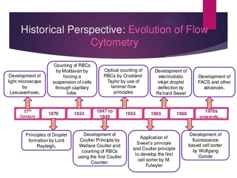 Ppt Fundamentals And Applications Of Flow Cytometry Scott Tighe Flow Ppt Clinical Applications