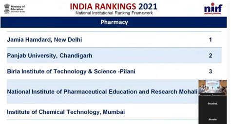 gaurav kumar jain on linkedin sper jamia hamdard continues its legacy