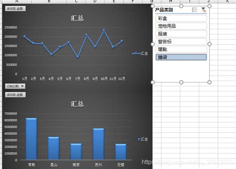 excel高级玩法之非常酷炫的动态数据分析报表 lightning 2017的博客 csdn博客 动态数据分析表