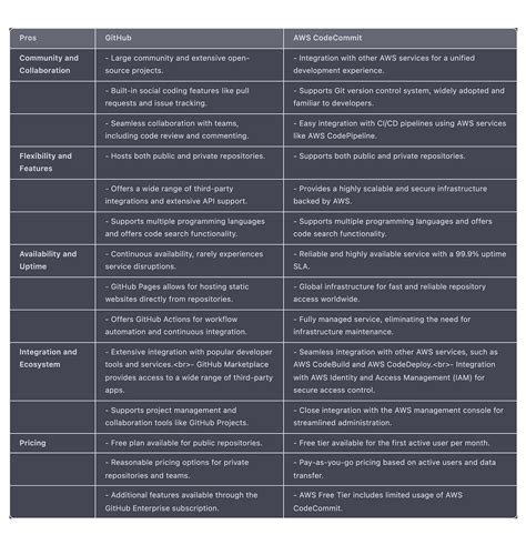 What Is The Shrink To Grow” Strategy By Gowtham Sen Potnuru Product Engineering Practices