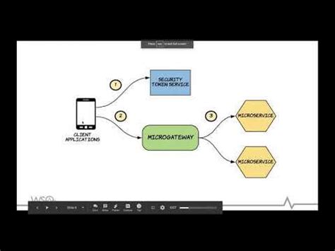API Management And Consumption Patterns In Cloud Native Applications GeeksforGeeks