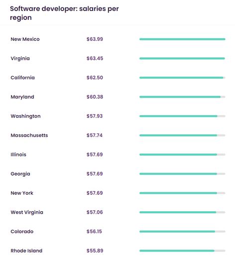 hourly earnings unpacked the ultimate software developers rate guide