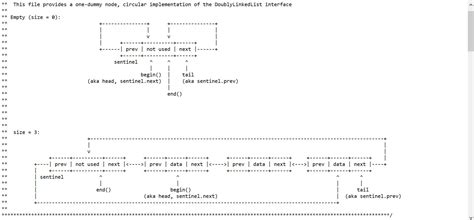 Solved Given The Doubly Linked List Implemented As A Chegg
