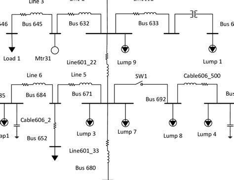 Radial Network In Simulation Environment Download Scientific Diagram