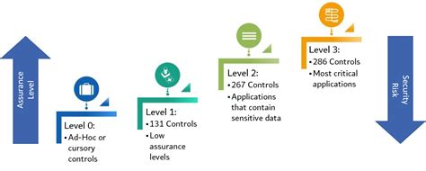 Owasp Application Security Verification Standard Asvs