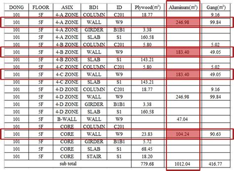 Bim Based Quantity Takeoff Results Download Scientific Diagram
