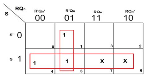 SR Flip Flop Circuit Truth Table Limitations And Uses