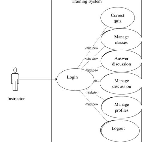 Use Case Diagram For Instructor Download Scientific Diagram