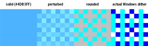 Dithering What Algorithm Did Microsoft Use To Dither Colour In Early