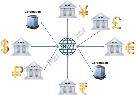 Swift Swiftnet And Swift Message Types Paiementor