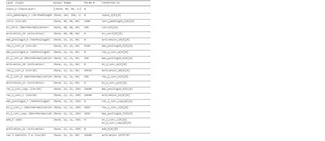 Github Karnikasoni Emotion Detection A Project To Classify People S Emotions Based On Their
