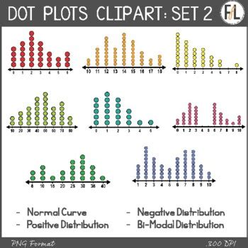 Dot Plot Graphs Set 2 By Fun For Learning Teachers Pay Teachers