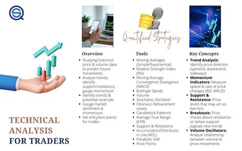 Best Indicators For Technical Analysis 2025