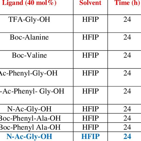 Screening Of The Reaction Parameters Download Scientific Diagram