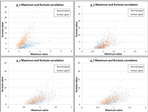 figure 1 from data augmentation using generative adversarial network