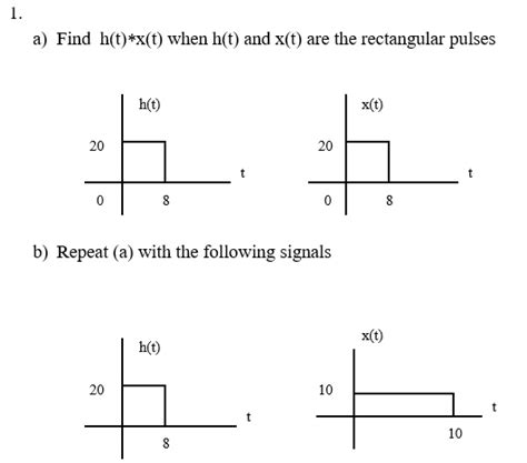 Solved A Find Htxt When Ht And Xt Are The Rectangular Pulses