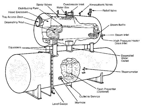 Chemistry Parts Steam Boiler