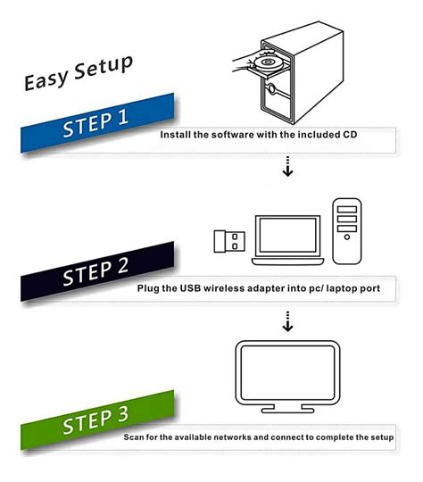 Usb Wifi Adapter Wiring Diagram