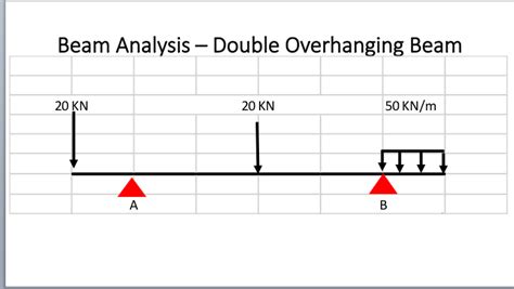 Double Overhanging Beam Eng Tips
