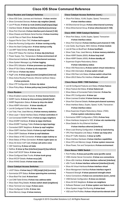 Cisco Ios Command List Virginialimfa