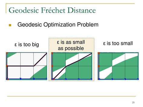 ppt geodesic fréchet distance inside a simple polygon powerpoint