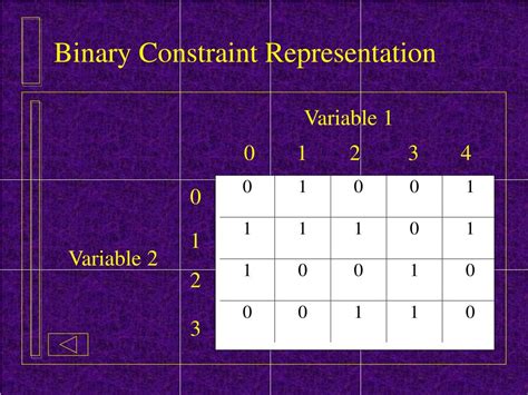 Ppt Principles Of Intelligent Systems Constraint Satisfaction Local