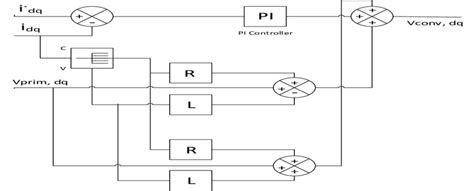 7 inner control loop for p q control pv array download scientific