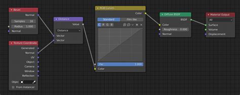 Cycles Nodes Is It Possible To Get Distance To Nearest Edge Blender