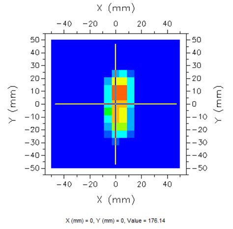 18 Illuminance Chart For Each Detector Download Scientific Diagram