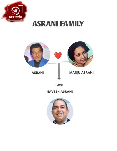 Hindi Movie Actress Manju Asrani Biography News Photos Videos Nettv U