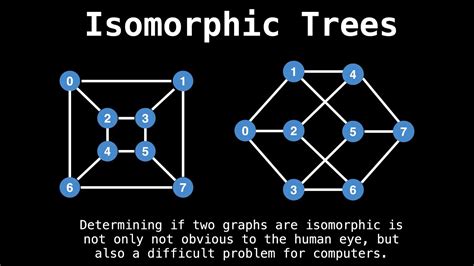Identifying Isomorphic Trees Graph Theory Youtube