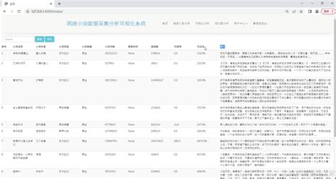 Python小说数据分析系统 可视化 Django框架 Requests爬虫 Echarts可视化 大数据技术 毕业设计（源码） Pythonvxbiyesheji0001 永洪数据分析社区