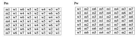 Solved Question 1 M And W Are The Set Of Men And Women