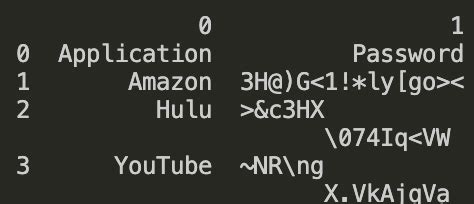 Python 3 X Unique Pandas Dataframe Issue I Want To Remove The