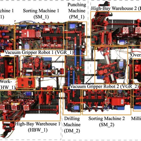 Problem Manufacturing Workflow As Part Of The Query Download