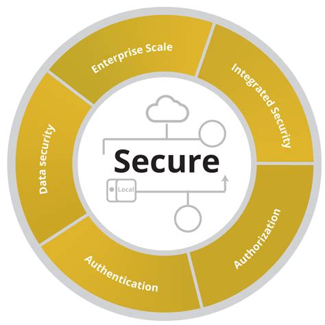 Technologies XPLG Turn Data Into Action Log Data Insights