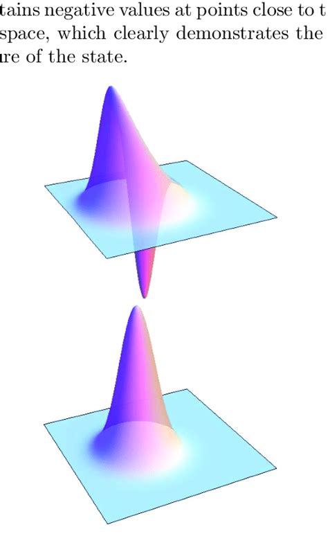 Color Online Wigner Function Of Top A Singlephoton Added Coherent Download Scientific