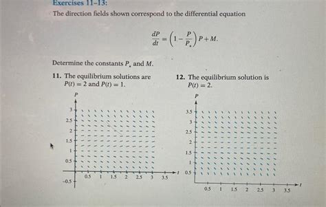 Solved Exercises The Direction Fields Shown Chegg