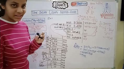 Time Delay Using Nested Loops Microprocessor 8085 Explanation That Youll Love Youtube
