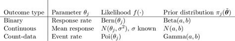 Table 1 From A Bayesian Estimator Of Sample Size Semantic Scholar