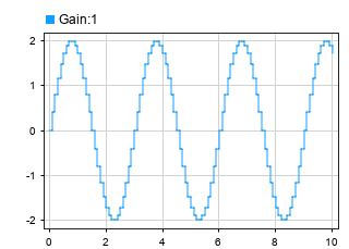 Control How Models Load Input Data Matlab Simulink