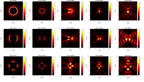 Figure 1 From The Propagation Characteristics Of Circular Airy Beams With Propagational