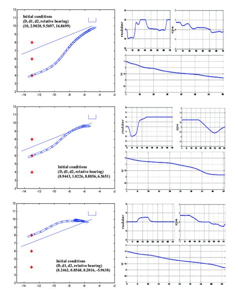 Automatic Ship Berthing In The Different Port To Verify The Proposed Download Scientific